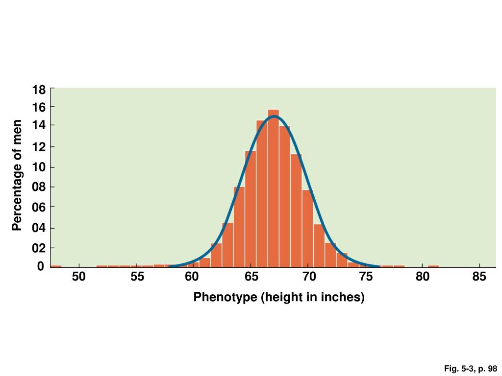 PPT - The Inheritance of Complex Traits PowerPoint Presentation, free ... PPT - The Inheritance of Complex Traits PowerPoint Presentation, free ...