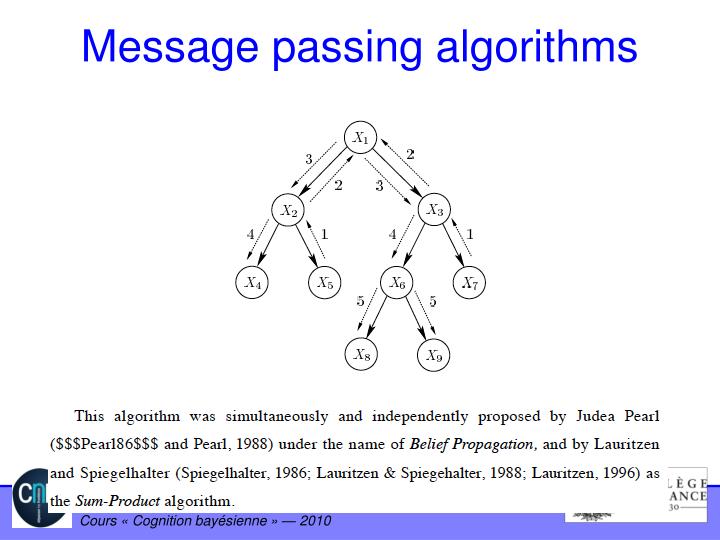 Ppt Bayesian Inference Algorithms Revisited Powerpoint Presentation Id4216513