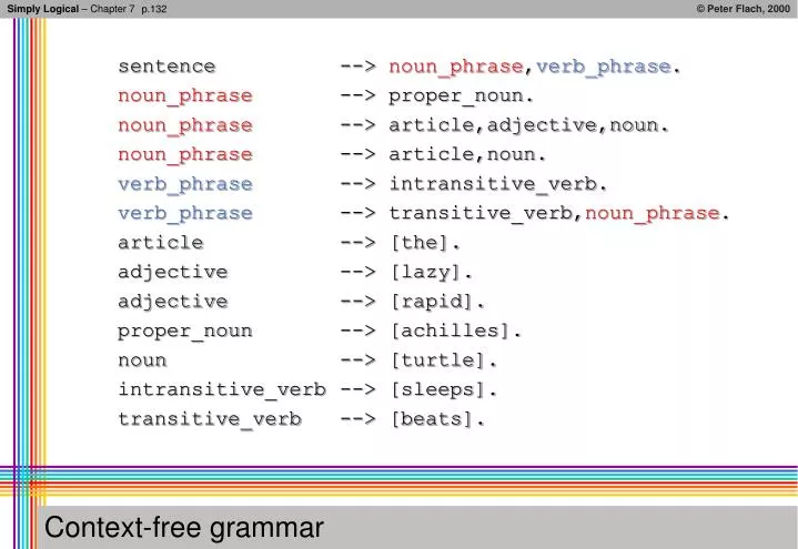 PPT - Context-free grammar PowerPoint Presentation, free download - ID ... PPT - Context-free grammar PowerPoint Presentation, free download - ID ...