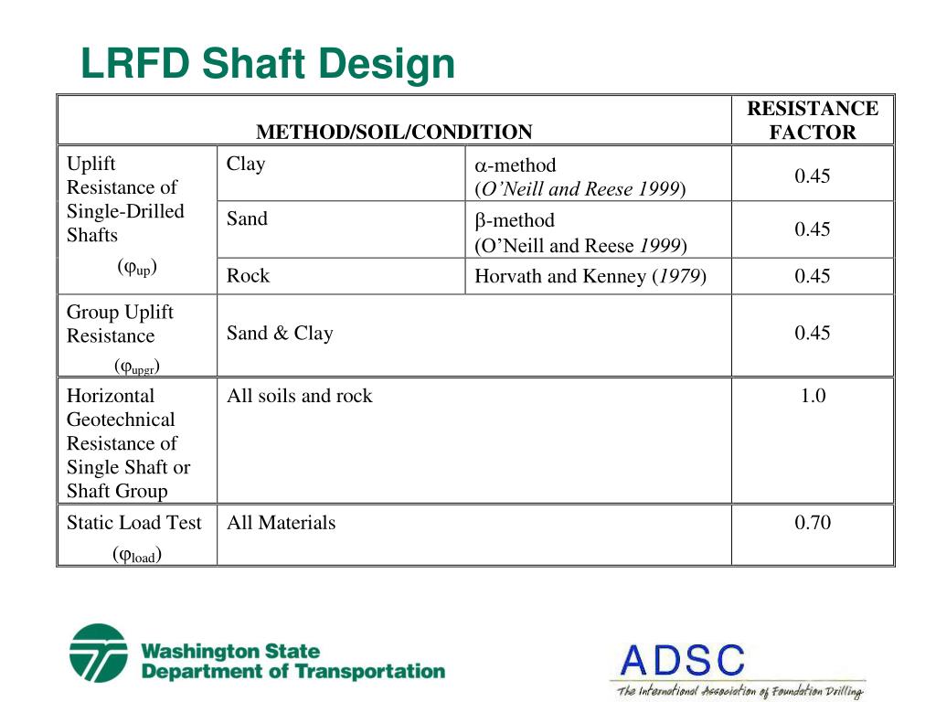 PPT - Load and Resistance Factor Design “LRFD” for Shafts PowerPoint ... PPT - Load and Resistance Factor Design “LRFD” for Shafts PowerPoint ...