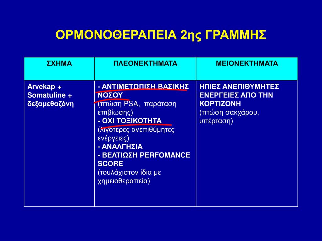 PPT - Ορμονοθεραπε ί α 2 ης γραμμ ή ς στον ορμονο ά ντοχο καρκ ί νο του ...