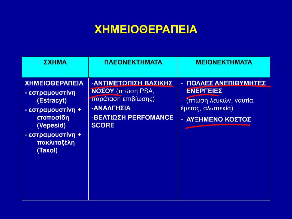 PPT - Ορμονοθεραπε ί α 2 ης γραμμ ή ς στον ορμονο ά ντοχο καρκ ί νο του ...