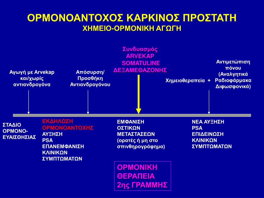 PPT - Ορμονοθεραπε ί α 2 ης γραμμ ή ς στον ορμονο ά ντοχο καρκ ί νο του ...