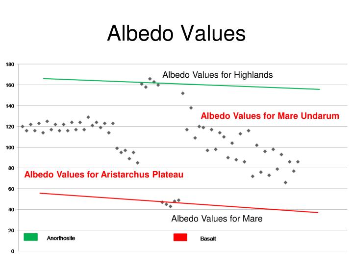 PPT - Stratified Ejecta Boulders as Indicators of Layered Plutons on ...