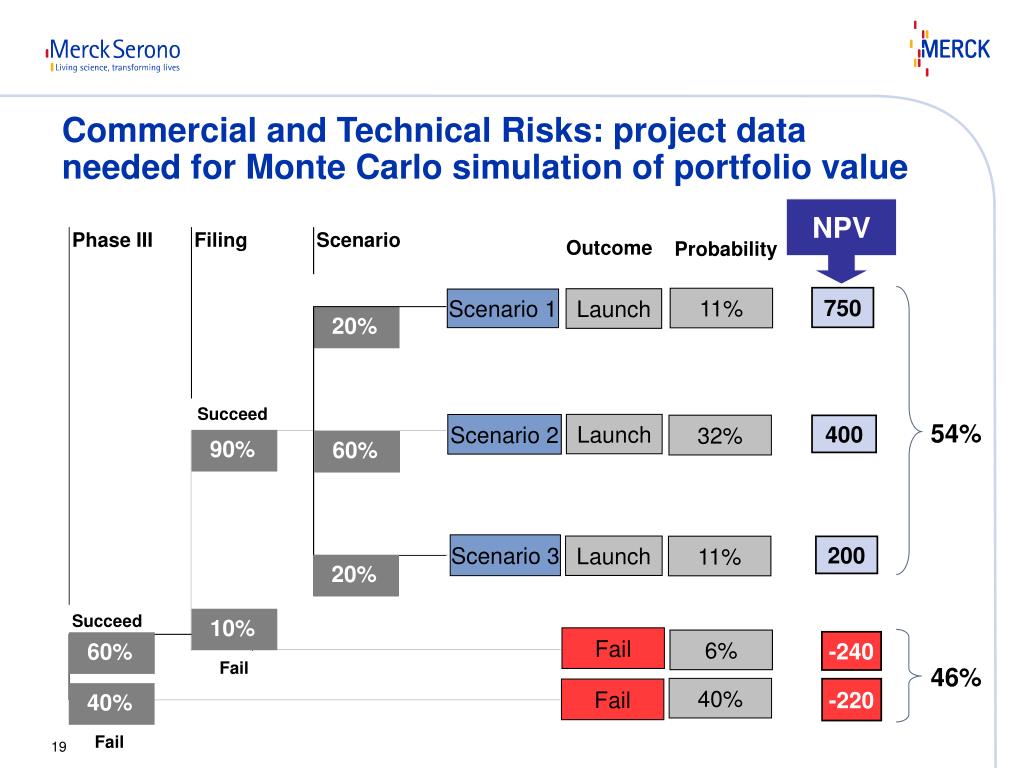 PPT - Portfolio Risk Analysis Kimber Hardy November 2012 PowerPoint ...