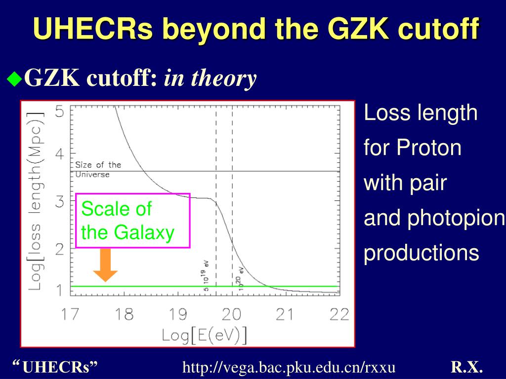 Ppt Ultra High Energy Cosmic Rays Challenges And Opportunities
