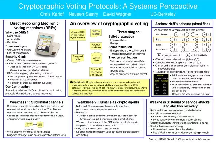 PPT - Cryptographic Voting Protocols: A Systems Perspective PowerPoint ...