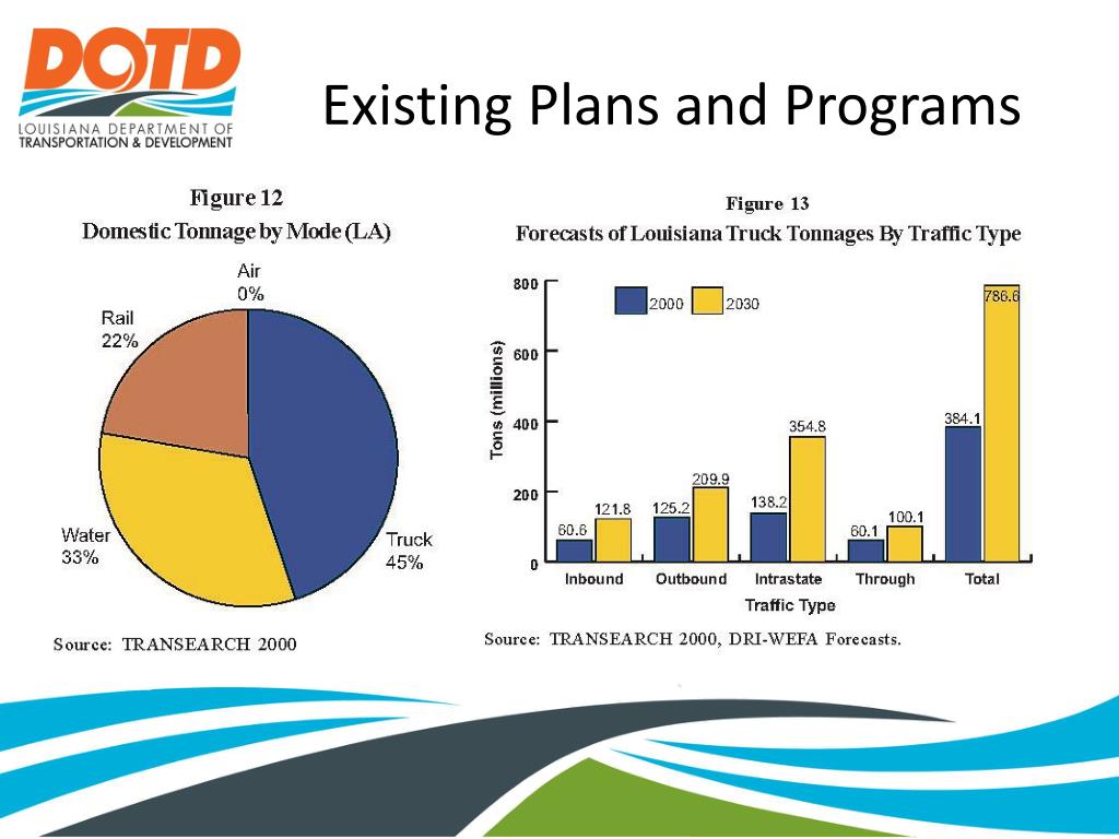 PPT - Louisiana’s First Official State Freight Plan PowerPoint ...