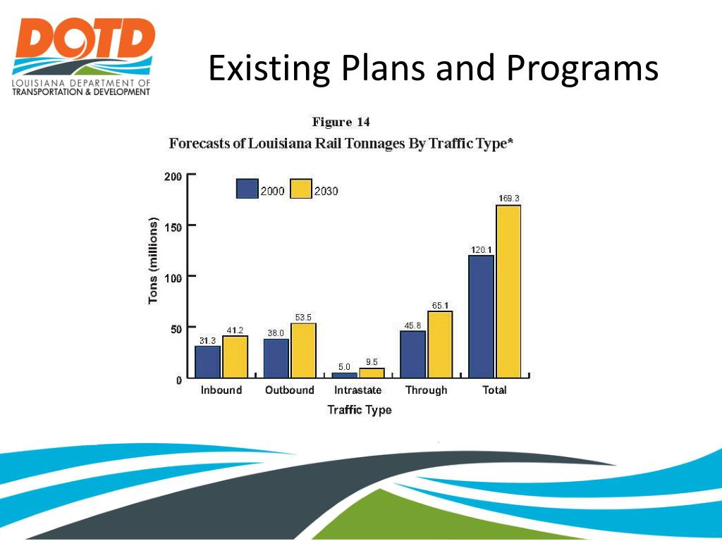 PPT - Louisiana’s First Official State Freight Plan PowerPoint ...