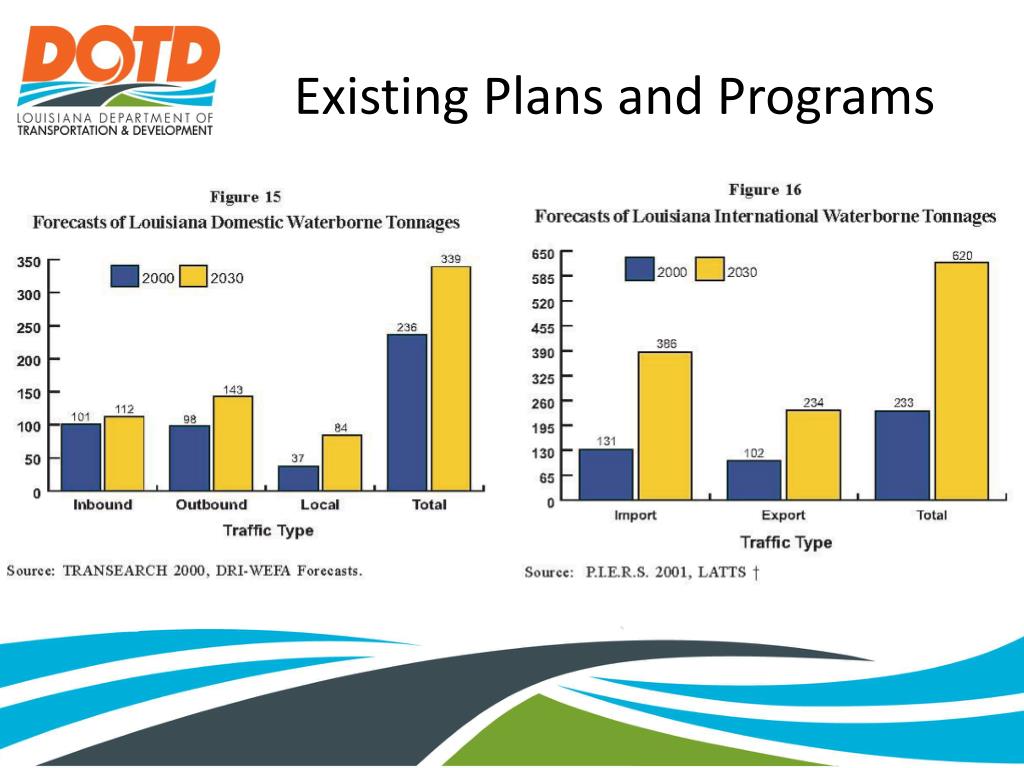 PPT - Louisiana’s First Official State Freight Plan PowerPoint ...