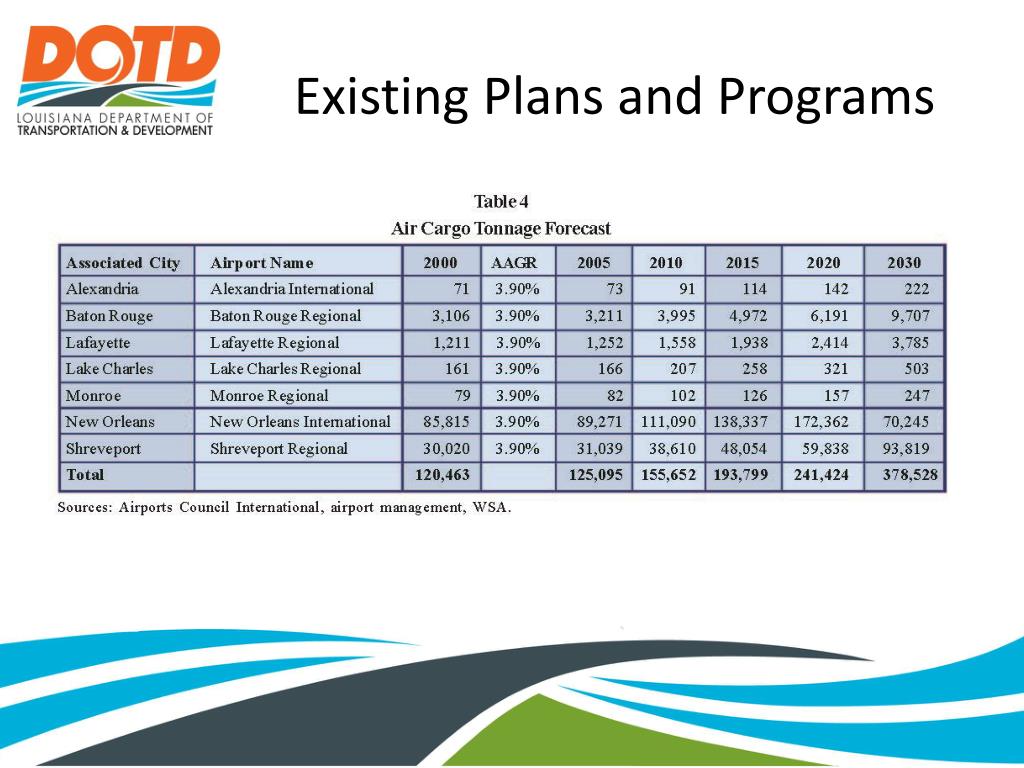 PPT - Louisiana’s First Official State Freight Plan PowerPoint ...