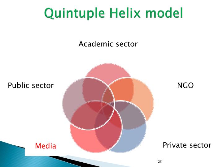 PPT - Mentoring as a provision for Latvia rural women entrepreneurship ...