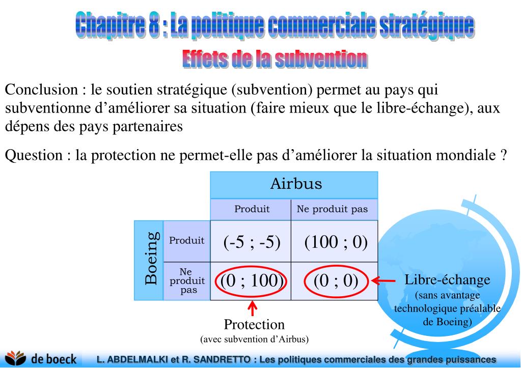 PPT - Chapitre 8 : La politique commerciale stratégique PowerPoint ...