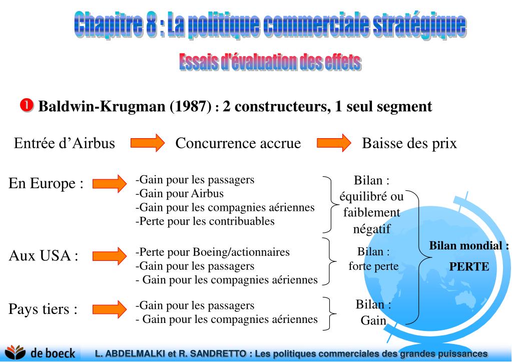 PPT - Chapitre 8 : La politique commerciale stratégique PowerPoint ...