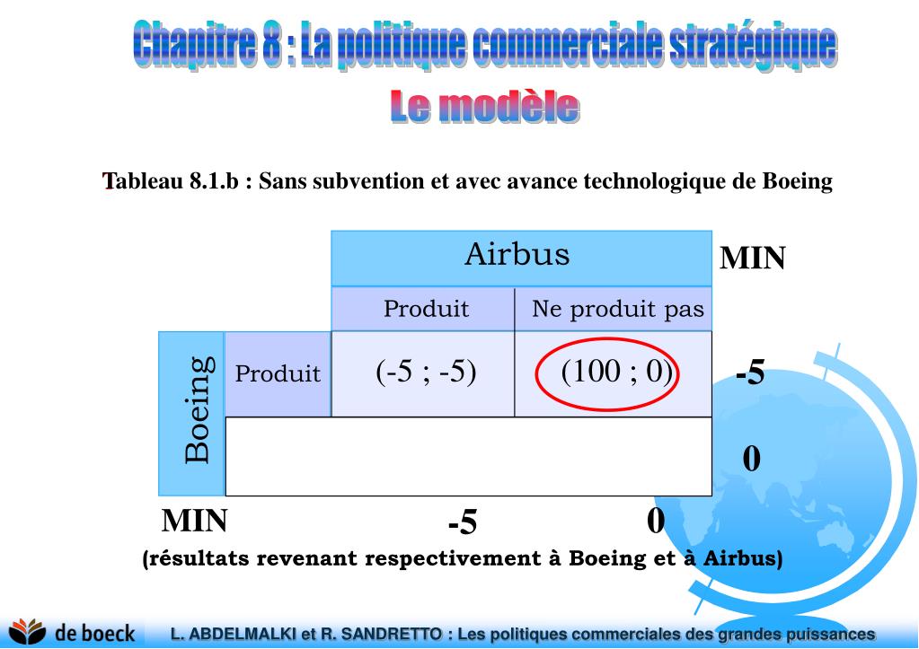 PPT - Chapitre 8 : La politique commerciale stratégique PowerPoint ...