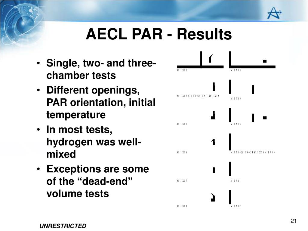 PPT - Hydrogen Program at AECL PowerPoint Presentation, free download ...