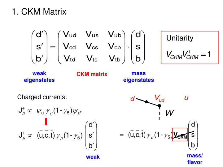 PPT - Flavor oscillation and CP violation Quark mixing and the CKM ...