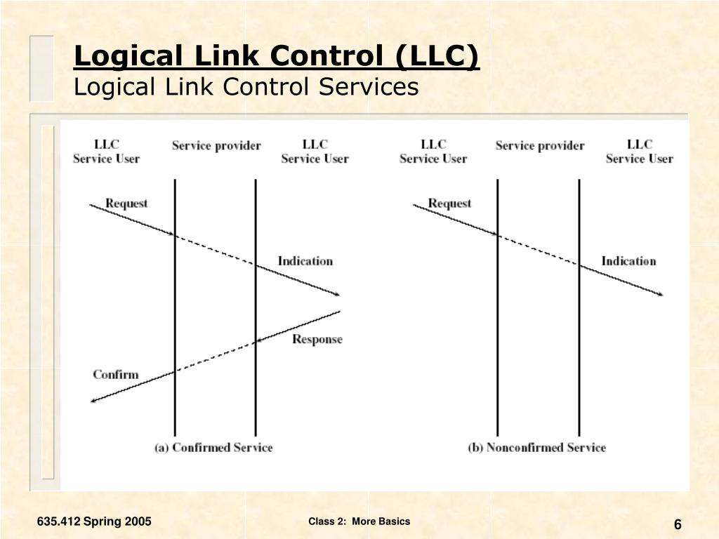 PPT - Chapter 6 – Logical Link Control (LLC) PowerPoint Presentation ... PPT - Chapter 6 – Logical Link Control (LLC) PowerPoint Presentation ...