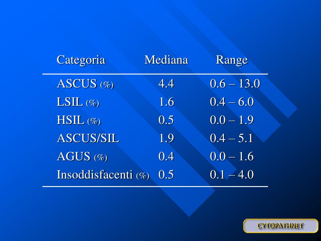 PPT - Bethesda System 2001 Gestione della paziente con citologia ...