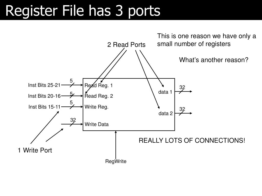 PPT - Computer Organization and Design Building a Computer! PowerPoint ...