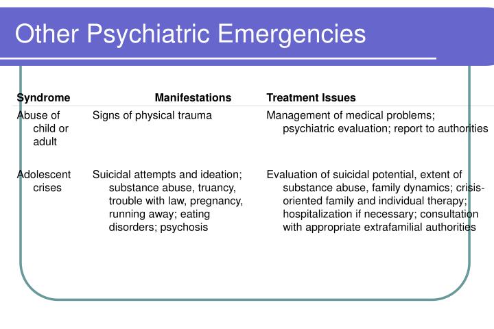 PPT - Psychiatric Emergencies PowerPoint Presentation - ID:4220421
