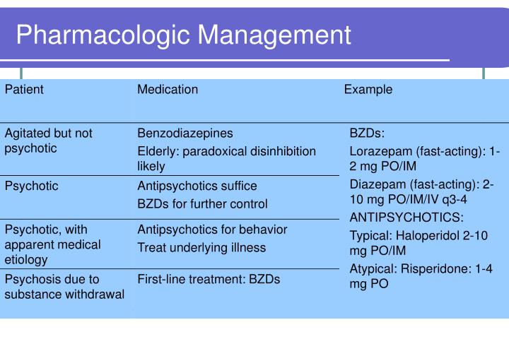 PPT - Psychiatric Emergencies PowerPoint Presentation - ID:4220421