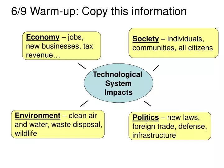 PPT - Technological System Impacts PowerPoint Presentation, free ...
