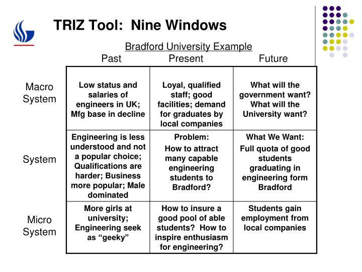 PPT - Innovation Using TRIZ: The Next Frontier for Lean Six Sigma ...