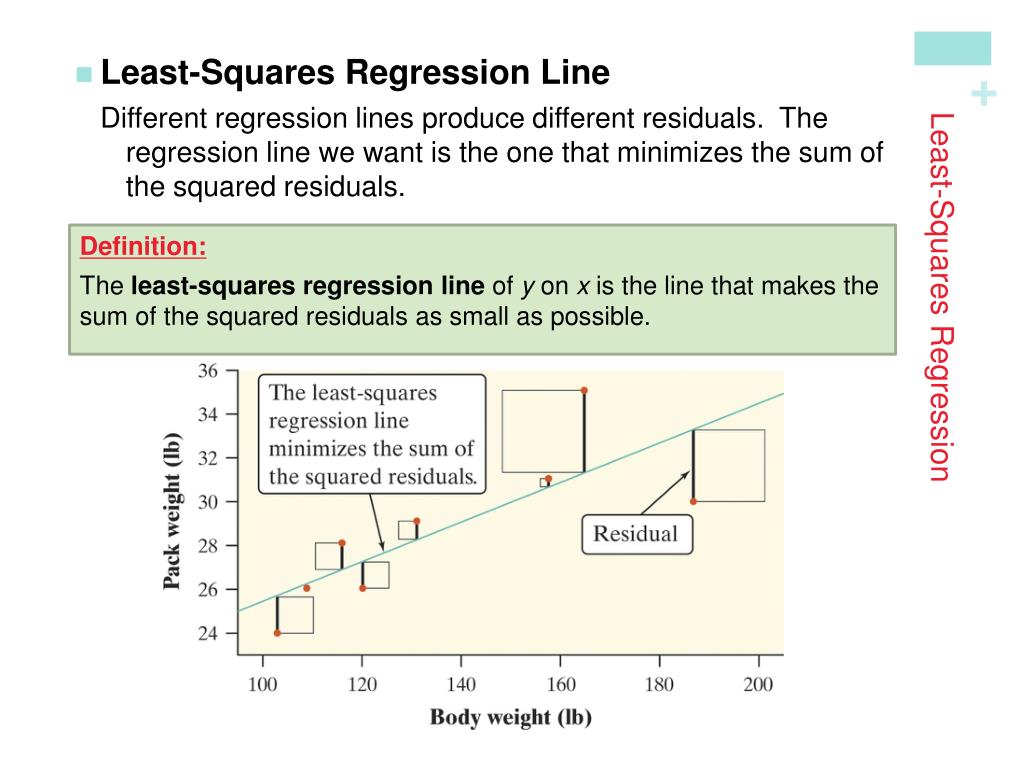 PPT Least Squares Regression PowerPoint Presentation Free Download