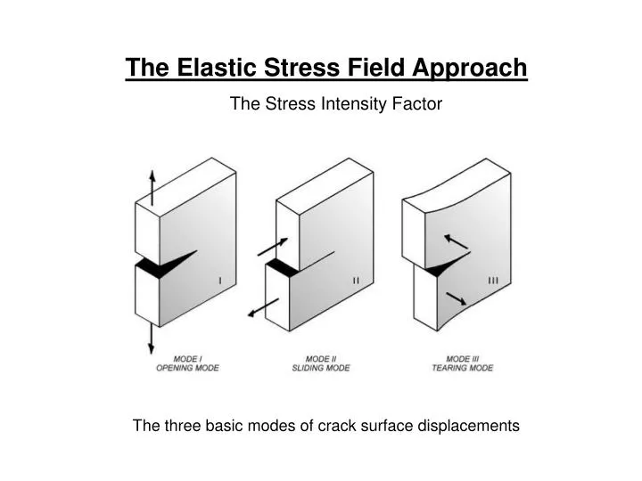 PPT - The Elastic Stress Field Approach The Stress Intensity Factor ...