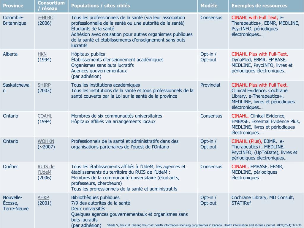 PPT - Le Consortium provincial inter-RUIS de ressources électroniques ...