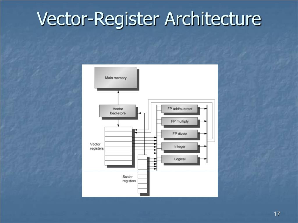 PPT - VECTOR PROCESSING PowerPoint Presentation, free download - ID:4221888