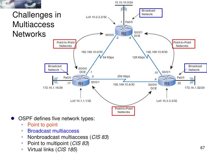 PPT - Chapter 11 OSPF PowerPoint Presentation - ID:4221906