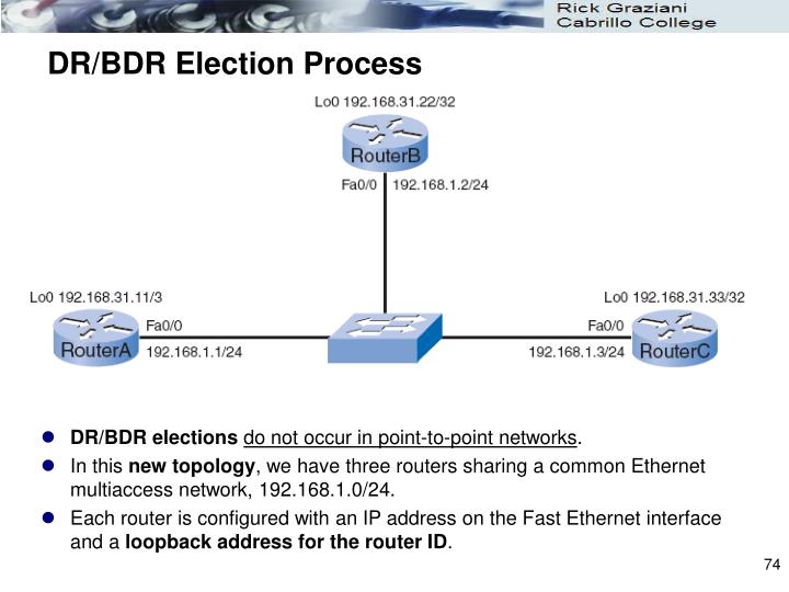 PPT - Chapter 11 OSPF PowerPoint Presentation - ID:4221906