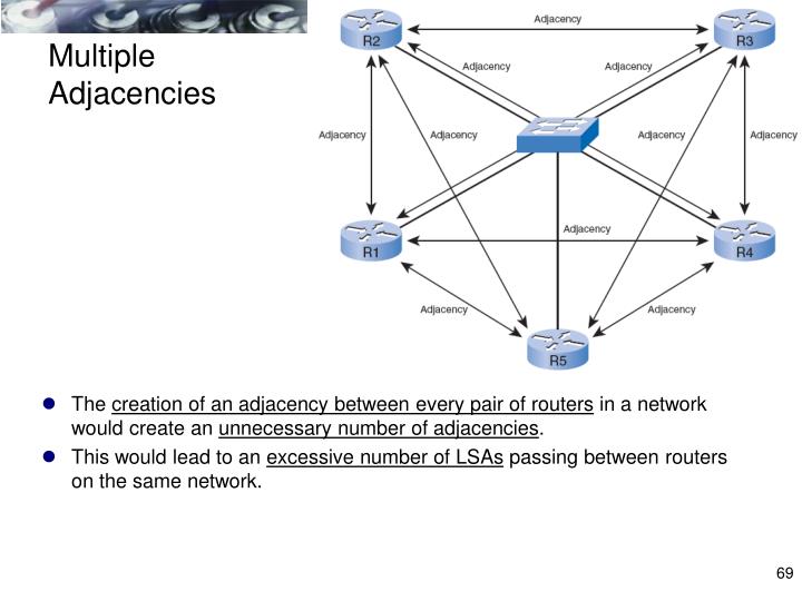 PPT - Chapter 11 OSPF PowerPoint Presentation - ID:4221906