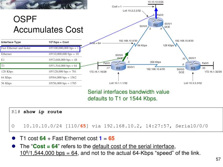 PPT - Chapter 11 OSPF PowerPoint Presentation - ID:4221906
