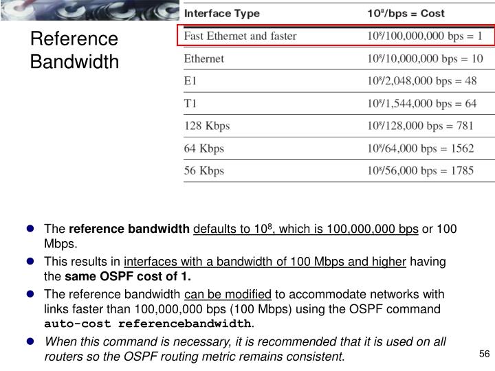 PPT - Chapter 11 OSPF PowerPoint Presentation - ID:4221906