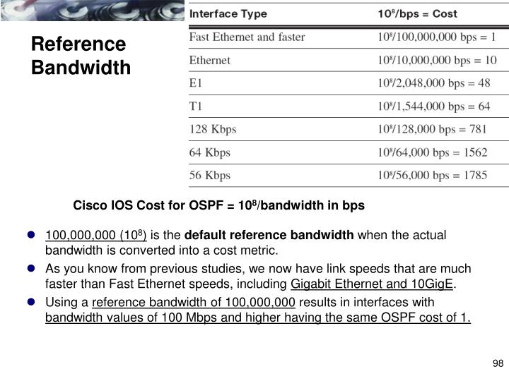 PPT - Chapter 11 OSPF PowerPoint Presentation - ID:4221906