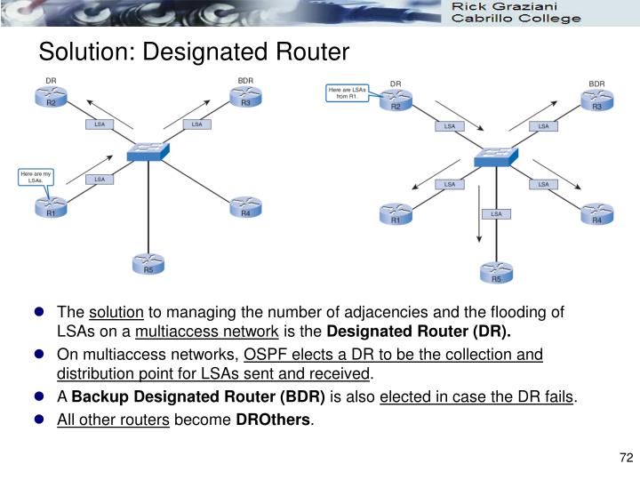 PPT - Chapter 11 OSPF PowerPoint Presentation - ID:4221906