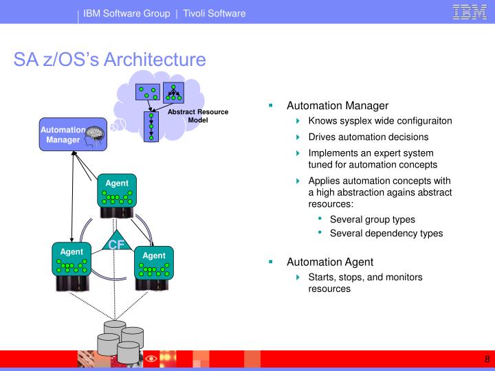 PPT - Overview and Direction of the IBM Tivoli System Automation ...