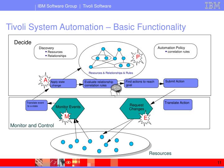 PPT - Overview and Direction of the IBM Tivoli System Automation ...