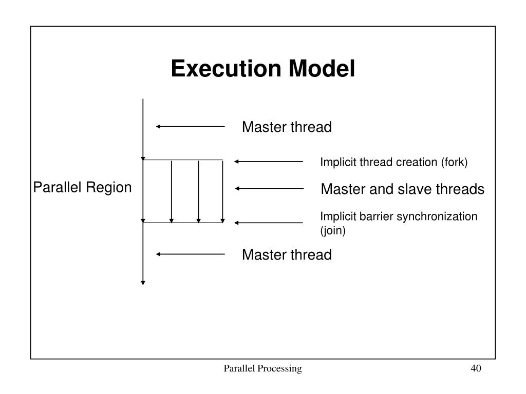 Ppt High Performance Computing Cs 540 Shared Memory Programming With Openmp And Pthreads