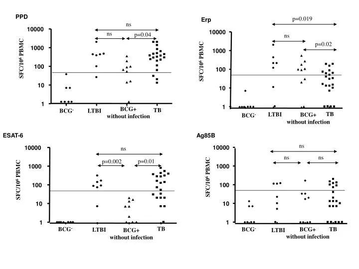 PPT - ESAT-6 PowerPoint Presentation, free download - ID:4222689