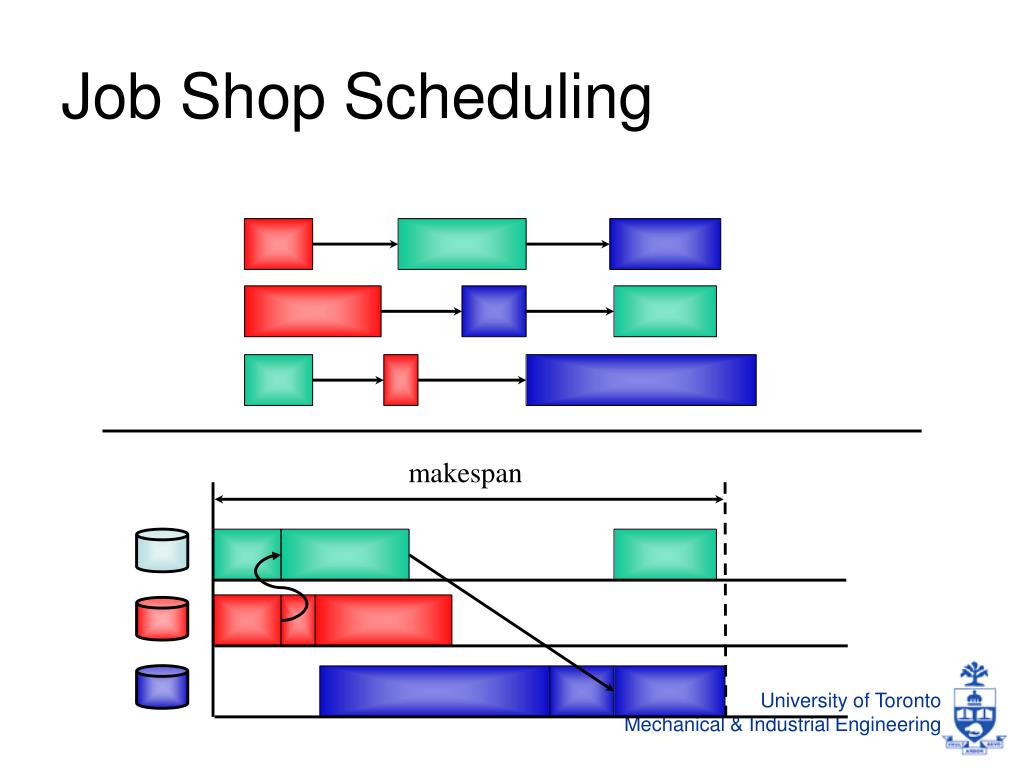 Ppt An Introduction To Constraint Programming Part Ii Solving Scheduling Problems Powerpoint