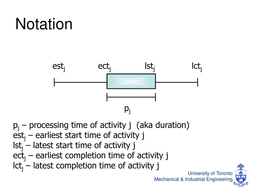 Ppt An Introduction To Constraint Programming Part Ii Solving Scheduling Problems Powerpoint
