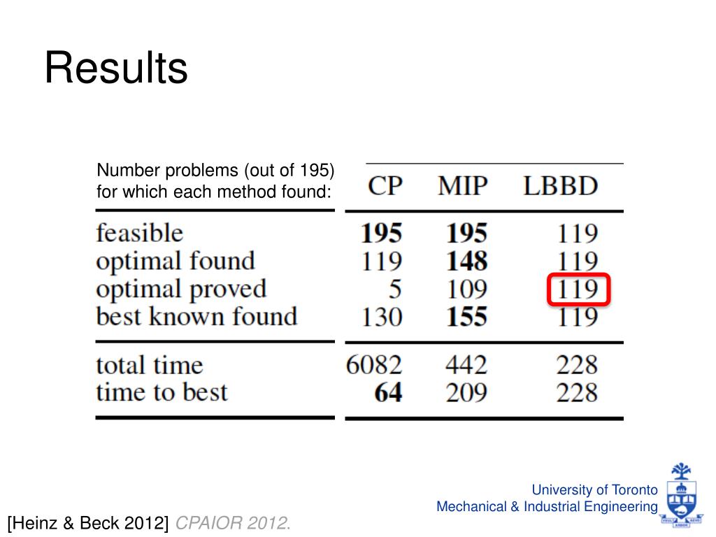 Ppt An Introduction To Constraint Programming Part Ii Solving Scheduling Problems Powerpoint
