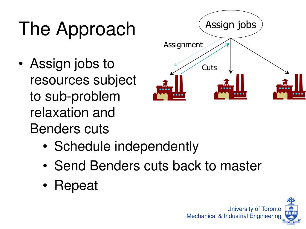 Ppt An Introduction To Constraint Programming Part Ii Solving Scheduling Problems Powerpoint 4794