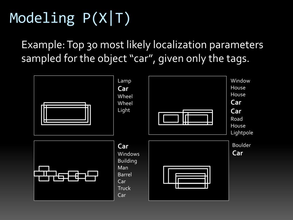 Ppt Reading Between The Lines Object Localization Using Implicit Cues From Image Tags 1707