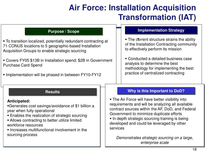 PPT - Strategic Sourcing in DoD PowerPoint Presentation - ID:4223065