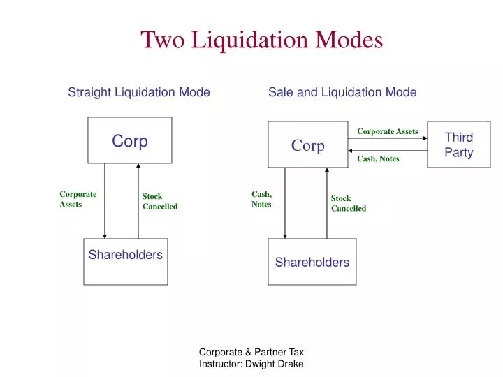 PPT - Two Liquidation Modes PowerPoint Presentation, free download - ID ...